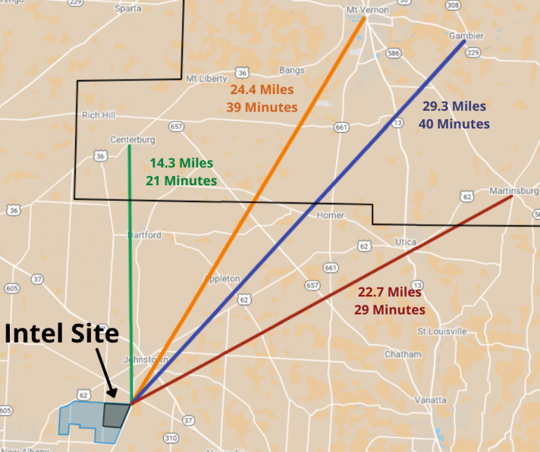 Intel Development – Area Development Foundation Knox