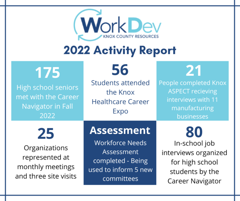 Area Development Foundation Knox – We Are Knox County’s Economic Developer